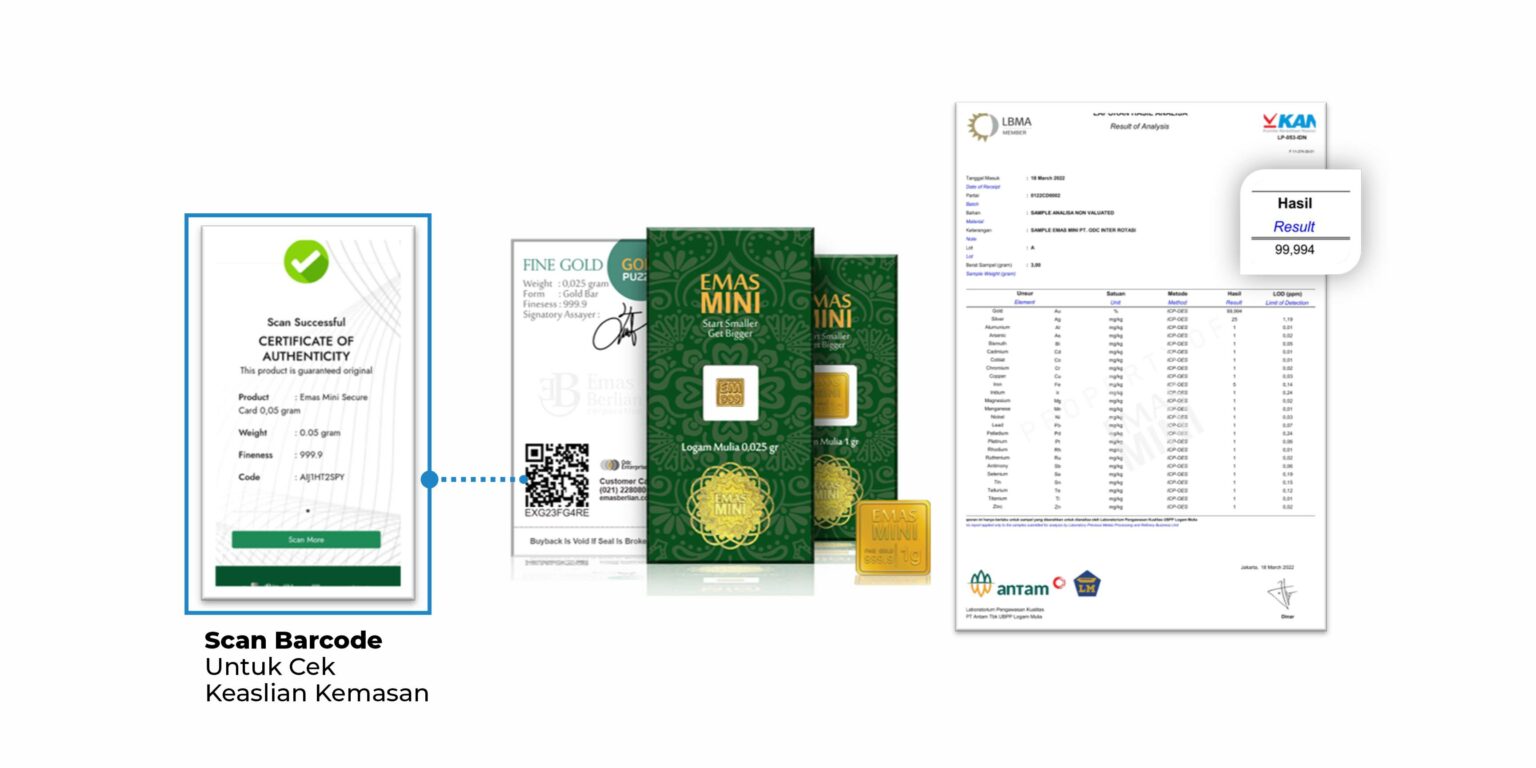 Emas Mini - Pelopor Emas Kecil No. 1 di Dunia